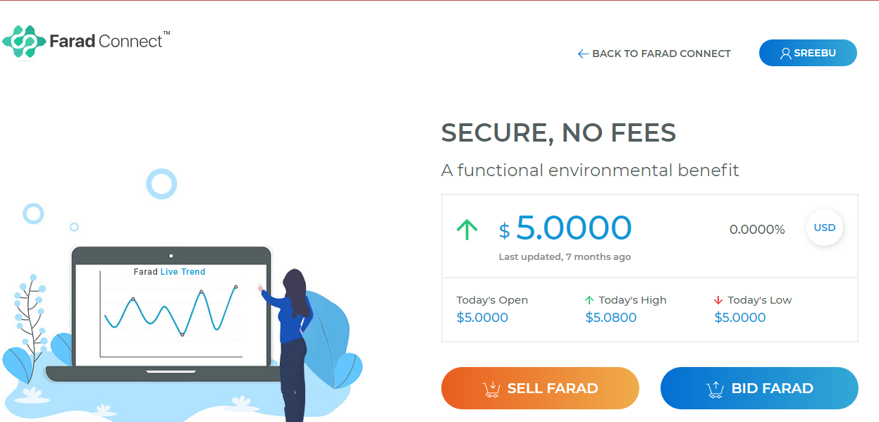 Farad Connect Rewards Engagement Platform